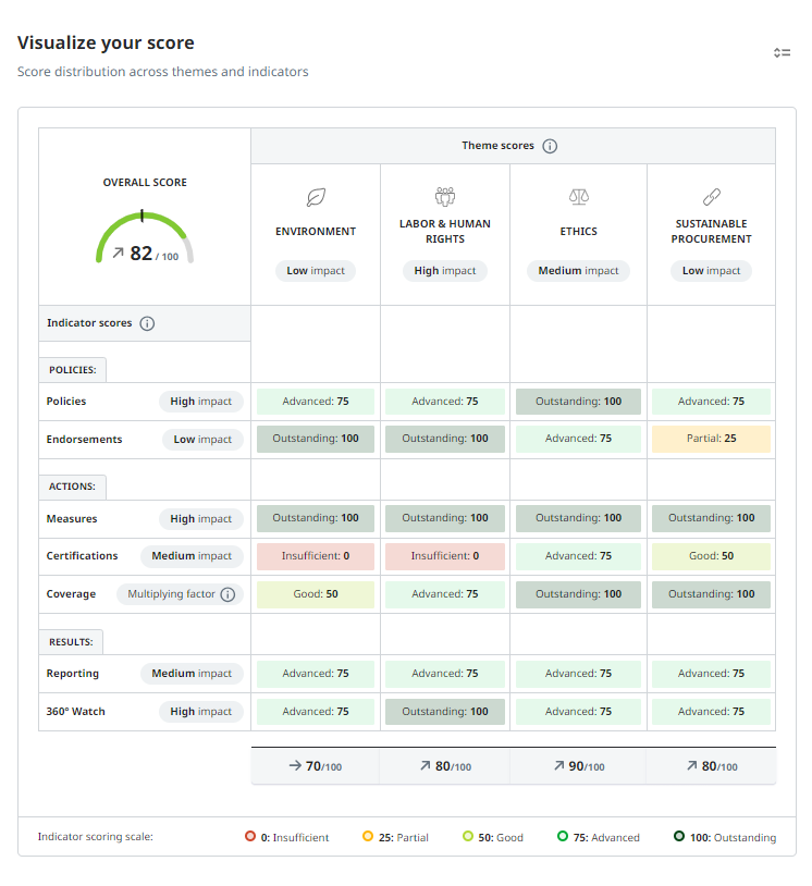 How to use the Corrective Action Plan feature – EcoVadis Help Center