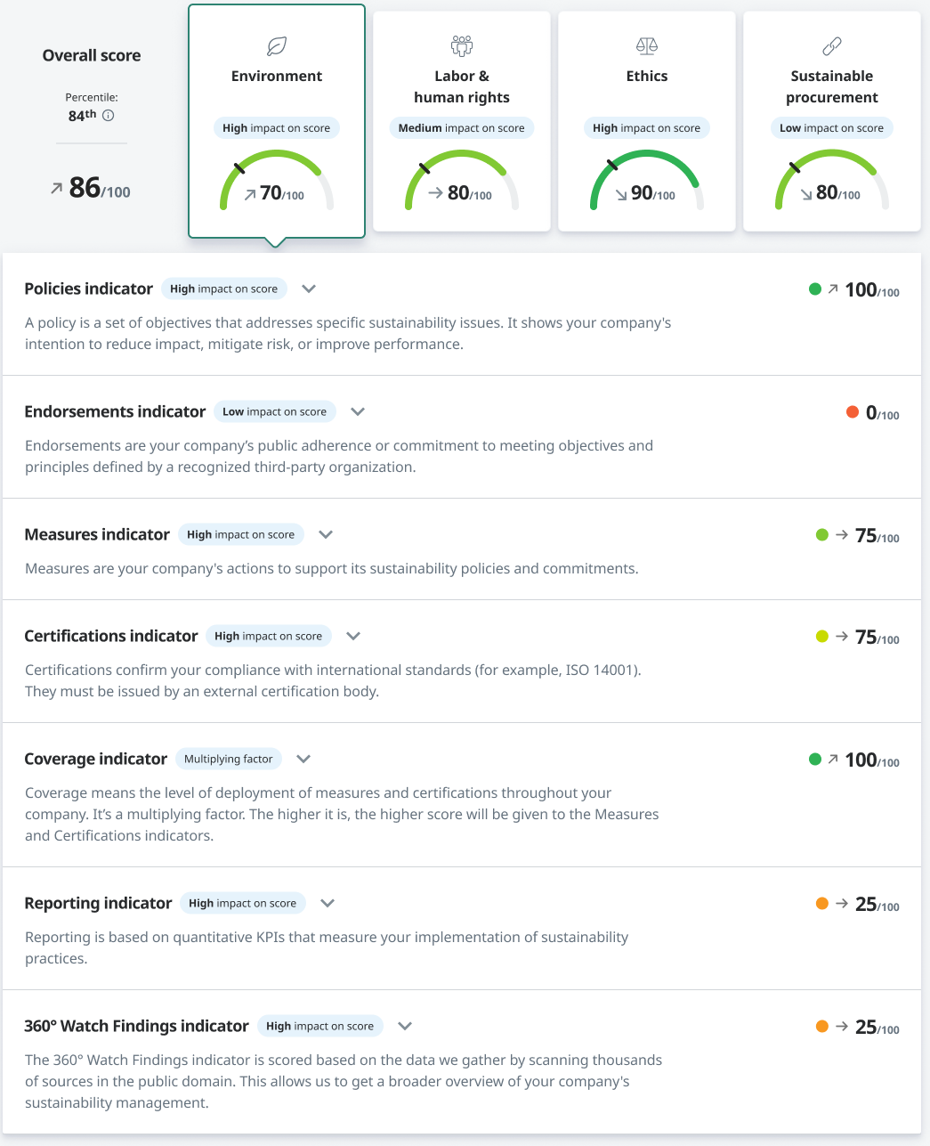 How to read my company's scorecard and work on improvements – EcoVadis ...