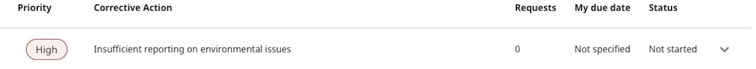Come si utilizza la funzionalità Piano di azioni correttive – EcoVadis ...